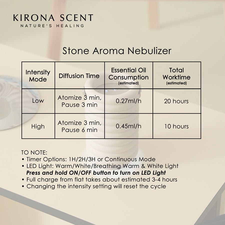 Waterless Diffuser - Stone Aroma Nebulizer – Kirona Scent